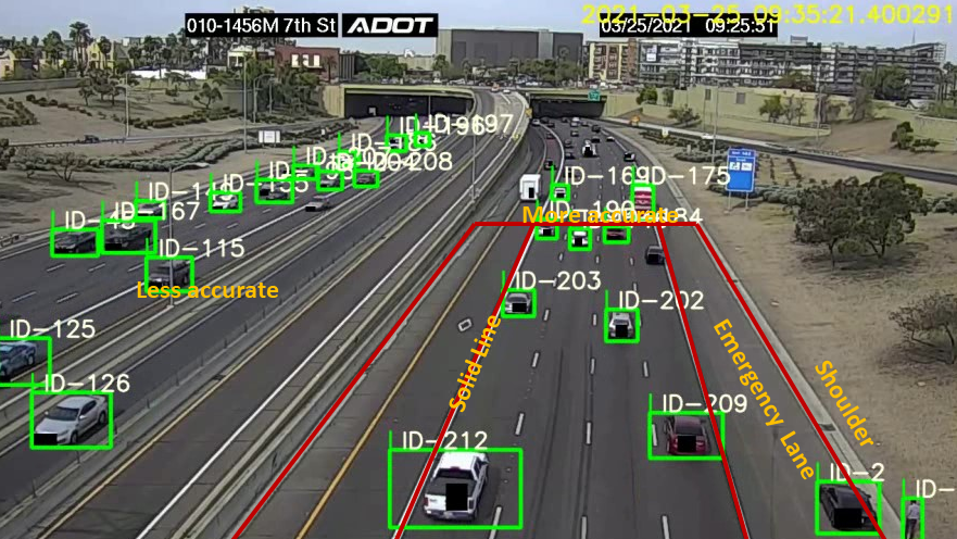 Research Projects - AI-SENDS Lab - Clemson University